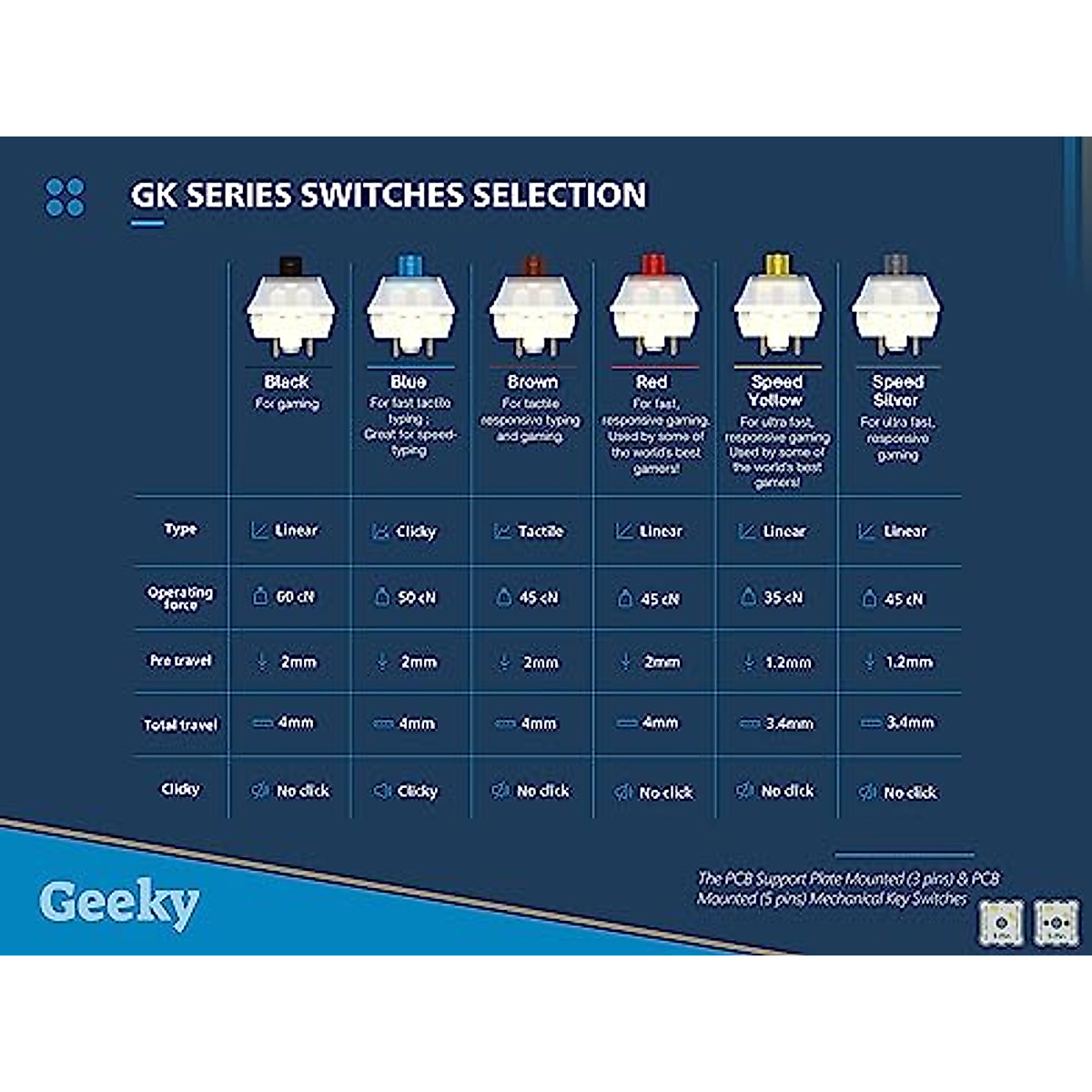 Geeky GK65 65% | Hot Swappable Mechanical Gaming Keyboard | 68 Keys Multi Color RGB LED Backlit for PC/Mac Gamer | ANSI US American Layout (Black, Mechanical Brown)