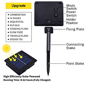 JMEXSUSS 2 Pack Purple Solar Christmas Lights, Total 400 LED 151FT Solar String Lights Outdoor Waterproof, 8 Modes Purple Christmas Lights for Outside Tree Patio Party Christmas Halloween Decorations