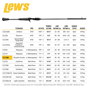 Lew's Team Andy Montgomery Chatterbait 7'3"-