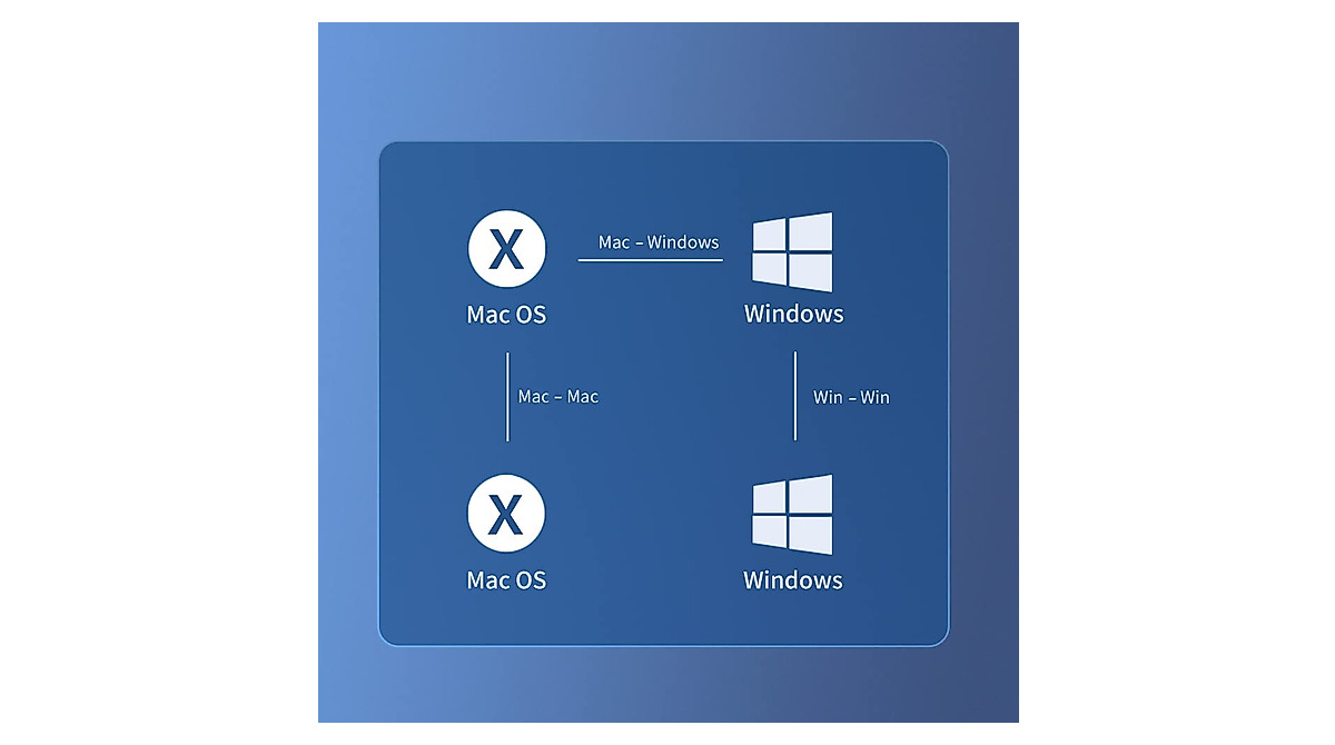 ELECABLE USB 3.0 Cable - Fast PC to PC Data Transfer