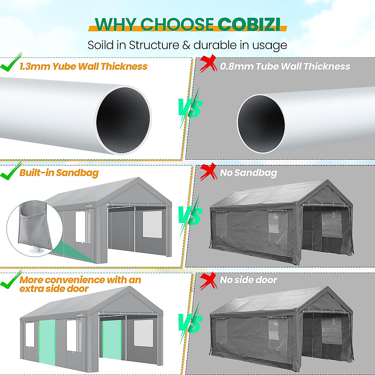 COBIZI Carports 10x20 Heavy Duty Car Canopy Garage with Roll-Up Ventilation Windows & Doors, Removable Sidewalls Portable Carport Canopy Waterproof with Built-in Sandbags for Cars, Boats, Trucks, Gray