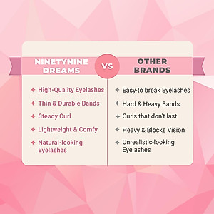 Ninetynine Little Devil Style (12mm) 70pcs C Curl Individual False Eyelash Extension Reusable Natural Soft Volume Lashes Clusters