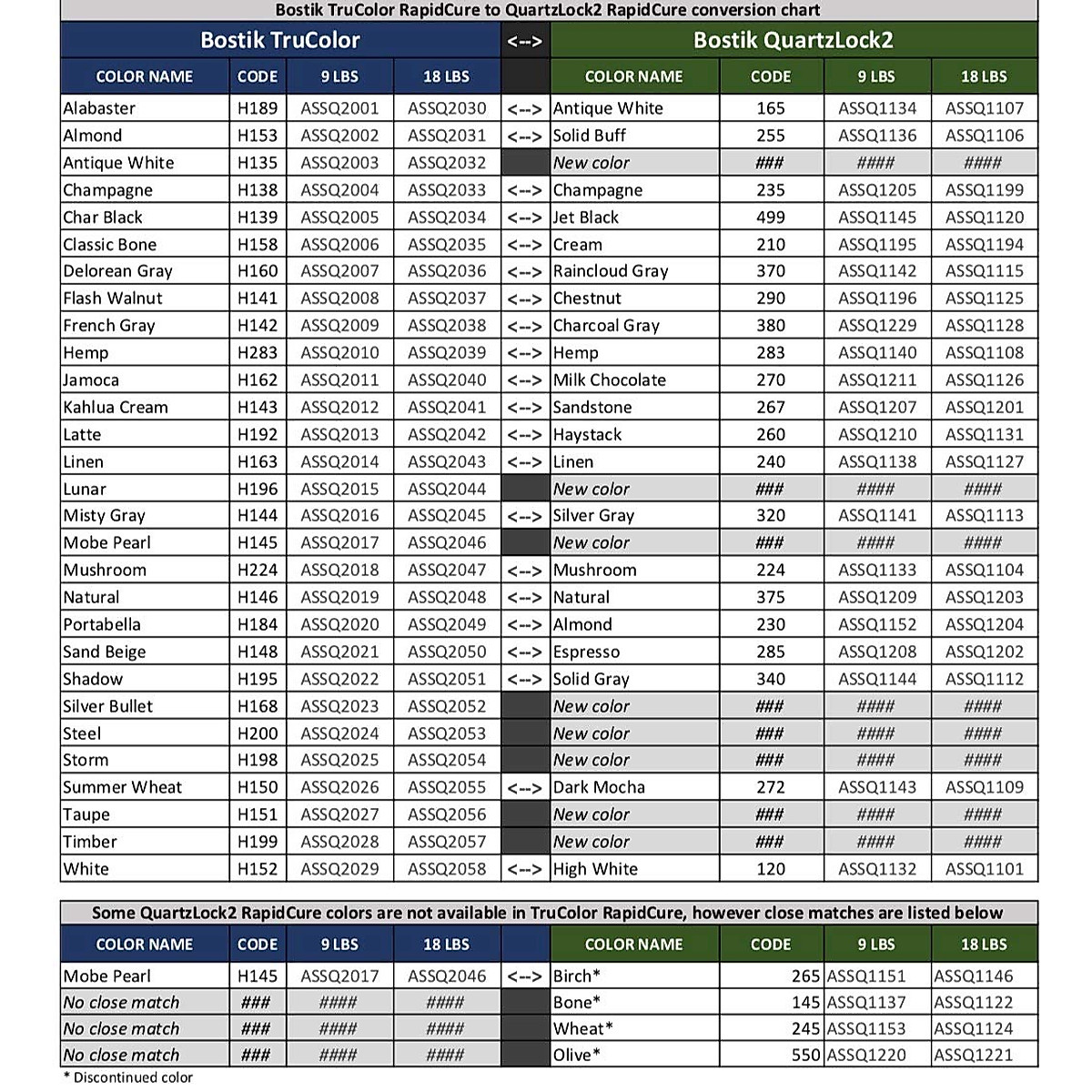 Hydroment TruColor Premixed Grout - 18lb - H139 Char Black