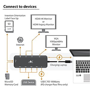 Vantec Link USB C Multi-Function Hub with 2xHDMI 4K, VGA, Gigabit, SD, MicroSD, 2xUSB 3.1, 2xUSB 2.0, PD 100W, USB C (CB-CU302MDSH)