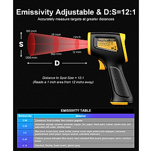 Infrared Thermometer Temperature Gun -58°F ~932°F, Digital Laser Thermometer Gun for Cooking, Pizza Oven, Grill & Engine, IR Thermometer Temp Gun with Adjustable Emissivity & Max-Min Measure