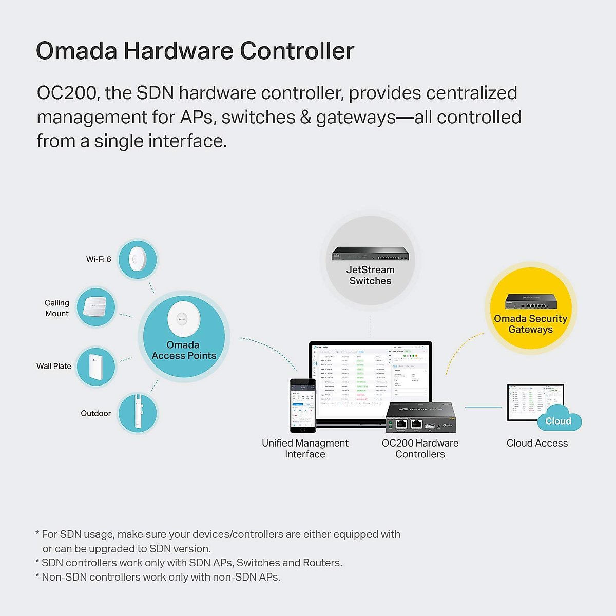 TP-Link Omada Hardware Controller | SDN Integrated | PoE Powered | Manage Up to 100 Devices | Easy & Intelligent Network Monitor & Maintenance | Cloud Access & Omada App (OC200)