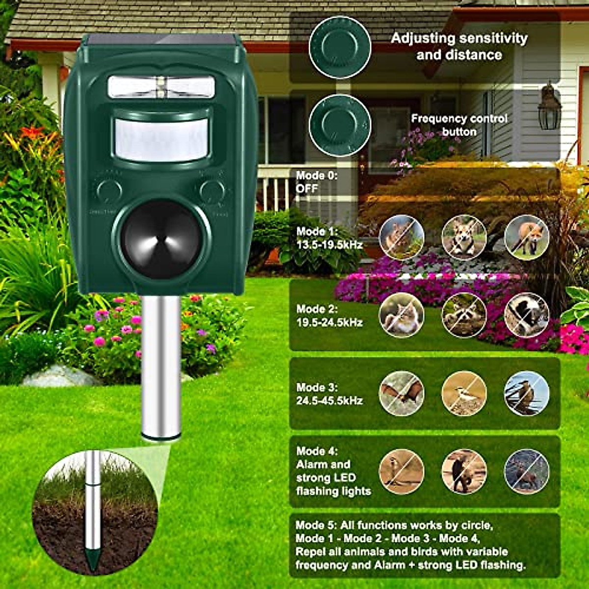 AMIATCH Solar Ultrasonic Animal Repeller, Motion Detection, LED Flashing Light, Cat Repellent Outdoor, Dog, Squirrel, Raccoon, Skunk, Rabbit, Rodent, Fox, Deer, etc.
