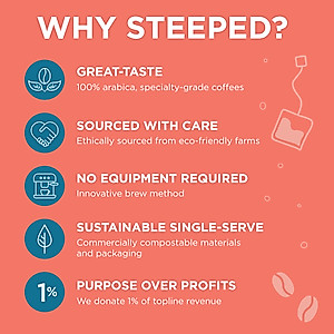 Steeped Coffee Single-Serve Packs - Just + Water - Direct Trade, Hand Roasted & Freshly Ground, Specialty Grade - Nitro Sealed (California Blend (Medium Roast), 8 Count (Pack of 1))