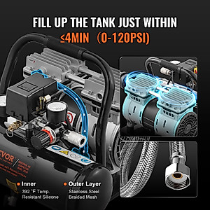 VEVOR 4.8 Gallon Air Compressor, 1.2HP 2.2 CFM@90PSI Oil Free Air Compressor Tank & Max. 116PSI Pressure, 70 dB Ultra Quiet Compressor for Auto Repair, Tire Inflation, Spray Painting, Woodwork Nailing