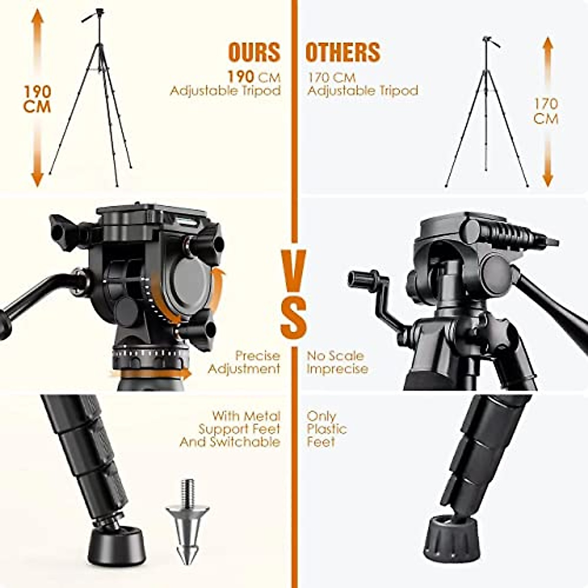 Smvchen 74.8"Camera Tripod with Fluid Head Phone Clip 2 Quick Release Plate 3 Metal Feet for DSLR Camera Video Camera Panoramic Camera Sports Camera Projectors Telescopes and Iphone14 Max Load 11 Lbs
