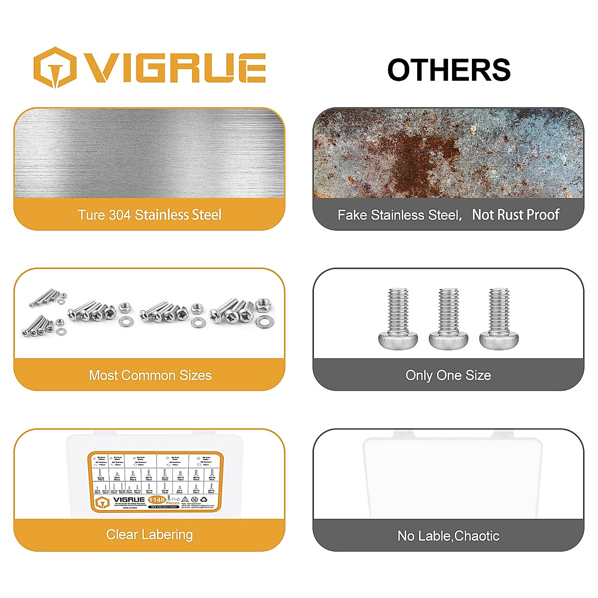 VIGRUE 1148PCS M2 M3 M4 M5 M6 Phillips Pan Head Screws Bolt Nut Flat Washers 304 Stainless Steel Machine Screws Assortment Kit and Storage Case