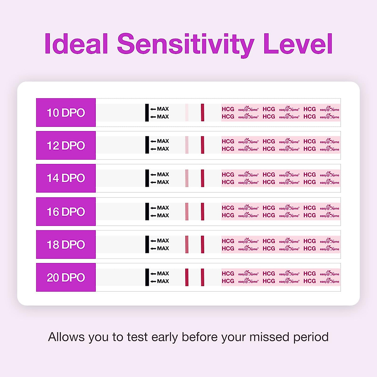 Easy@Home 40 Pregnancy Test Strips with 40 Urine Cups - Fast & Accurate Early Detection, Sensitive & Clear Results, Designed for Women Trying to Conceive EXP 07-31-2025