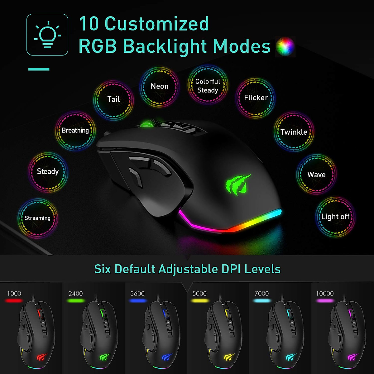 Havit Gaming Mouse Computer Ergonomic Wired Mice with 14 Programmable Buttons Interchangeable Side Plates (8 Buttons/ 8+6 Side Buttons), 2 Replaceable Right Plates for Laptop PC Gamer