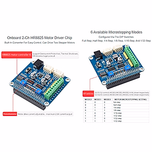 Stepper Motor HAT Dual Onboard 2-CH HR8825 Motor Driver Chip,Drive two Stepper Motors Up To 1/32 Microstepping,Apply to 3D Printer, Sculpturing machine, Mechanical Arm,for Raspberry Pi/ Jetson Nano