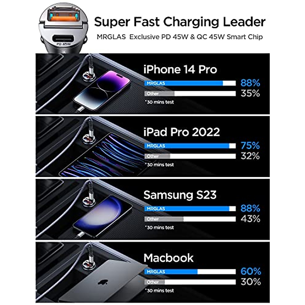90W USB C Car Charger,[Super Mini Metal] USB C Car Charger Fast Charging Adapter PD+QC3.0 Dual Port MRGLAS Type C Car Cigarette Lighter USB Charger Compatible iPhone 14 13 Pro Max iPad Samsung Macbook
