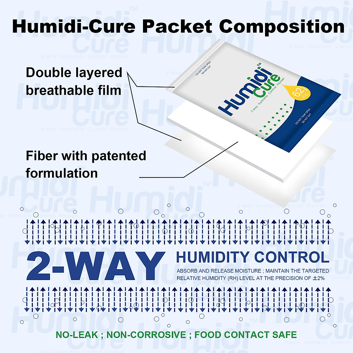Humidi-Cure 10Pack RH62% Humidity Packs,2-Way Humidity Control Packs,62% Humidor Packets for Herbs with RH Indicator Card,Size 8Gram