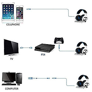 SADES Stereo Gaming Headset for PS4 PC Xbox One Controller Noise Cancelling Over Ear Headphones with Mic White (SDSSA810W-HDST)