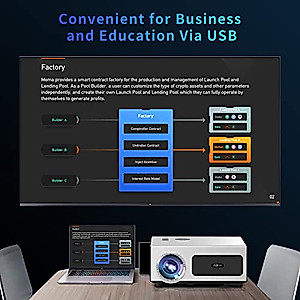 4K Projector,5G WIFI Bluetooth Projector Max500"Display,900ANSI Native1080P Projector,Outdoor Projector Support 50%Zoom.4P/4D & ±50°Keystone,PPT.Dolby.Movie Projector Compatible iOS/Android/Win/TV/PS5