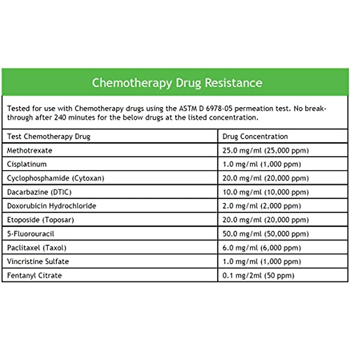 GripProtect Precise Nitrile Exam Gloves | 4 Mil | Chemo-Rated | (Large, 100)