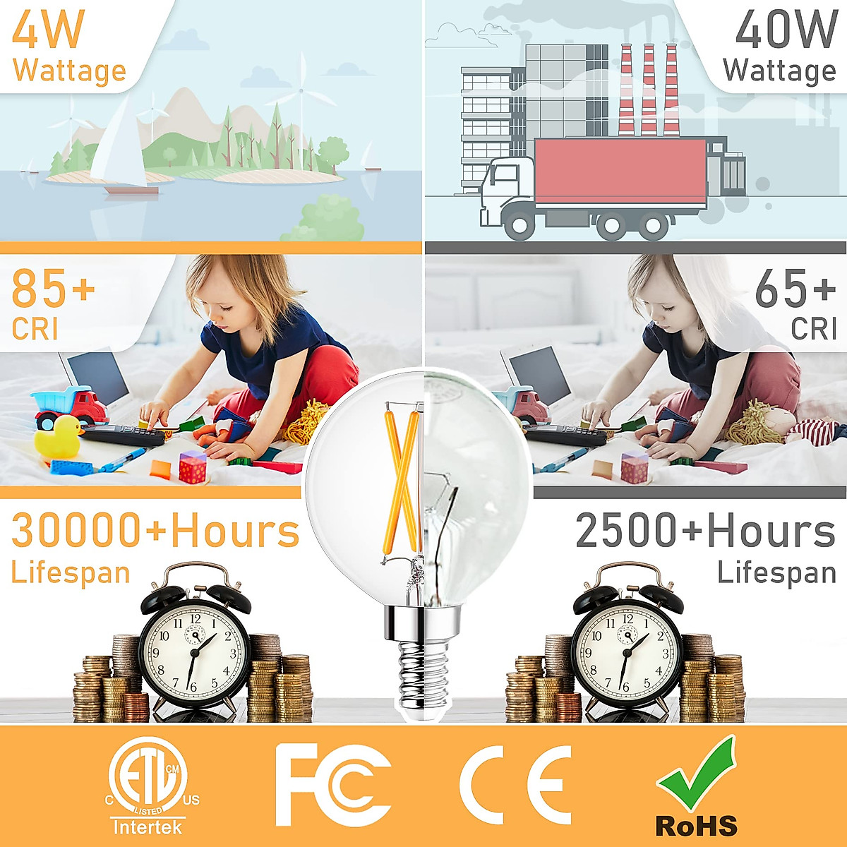 winshine E12 LED Bulb, 40W Equivalent, 3000K Soft White, Dimmable Candelabra LED Light Bulbs for Chandelier, Edison A15 LED Light Bulbs E12 Small Base for Ceiling Fan, 120V, CRI85+, 400LM, 8 Pack