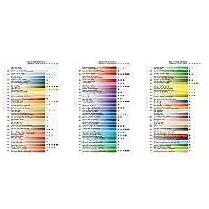 Caran d'Ache Classic Neocolor II Water-Soluble Pastels, 30 Colors