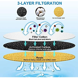 Cat Water Fountain Replacement Filter 16 Pack, BYEWIRE Pet Water Fountain Filter Replacement for Most Dog Cat Water Dispensers,Ion Exchange Resin and Activated Carbon Filters (16 PCS-round)