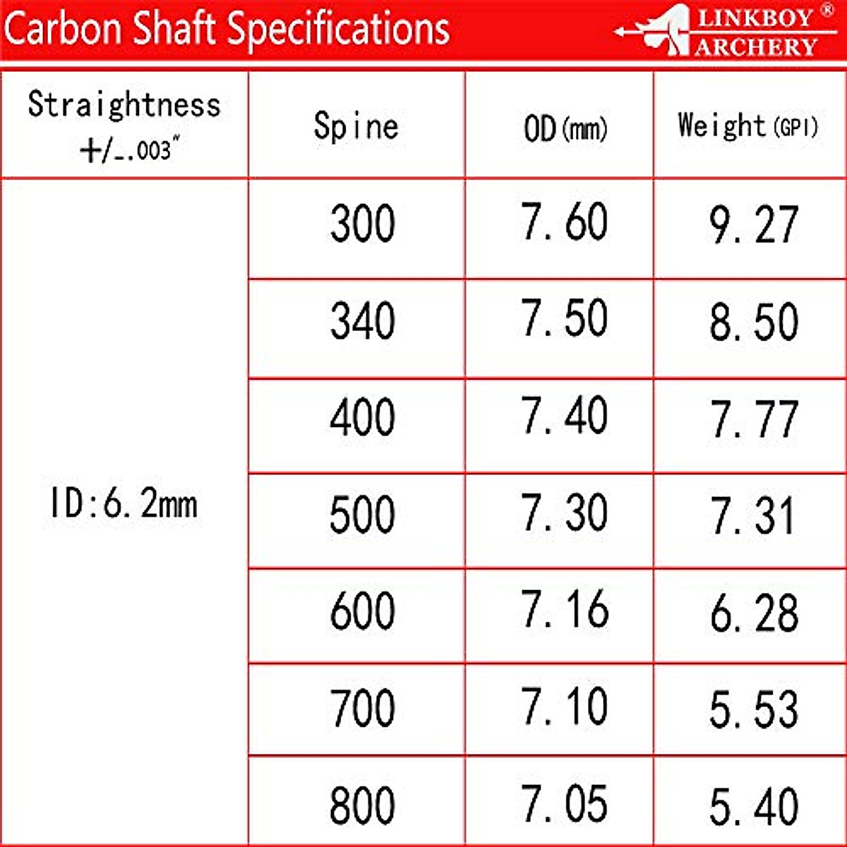 Linkboy Archery Carbon Arrows Hunting Practice Target Arrows Fluorescent Blue with Removable Tip for Compound Recurve Long Bows, Spine 500/32inch, Pack of 12PCS