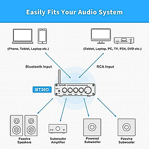 Fosi Audio BT30D Bluetooth 5.0 Stereo Audio Receiver Amplifier 2.1 Channel Mini Hi-Fi Class D Integrated Amp 50 Watt x2+100 Watt for Home Outdoor Passive Speakers/Subwoofer Powered Subwoofer