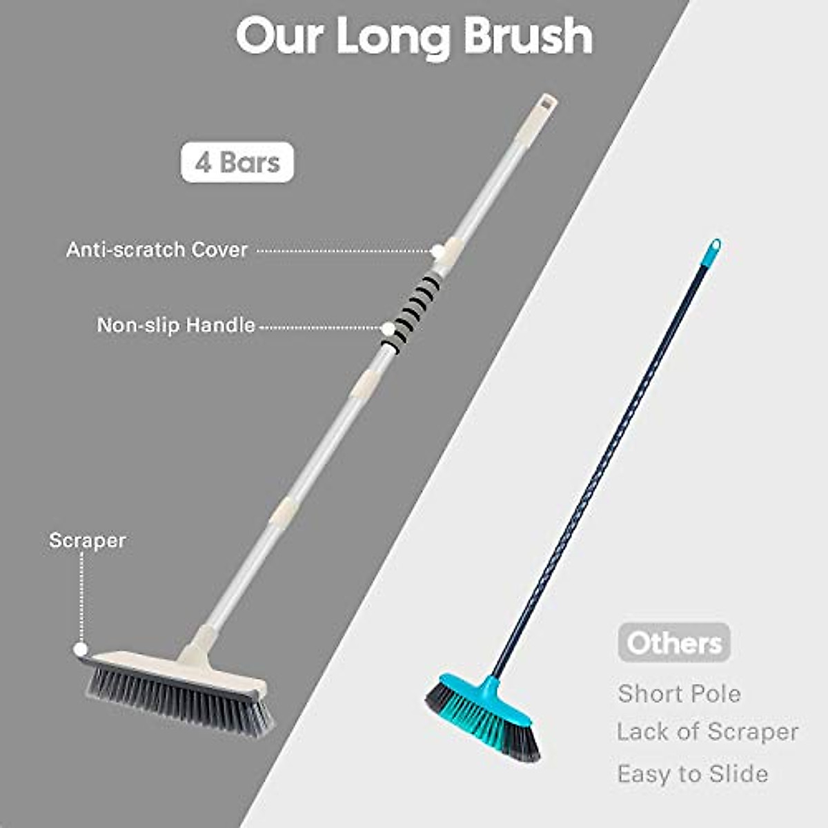 RMAI Floor Scrub Brush with Long Handle, Floor Brush Scrubber, Shower Cleaning Brush for Deck, Bathroom, Tub, Tile, Grout, Kitchen, Wall, Swimming Pool, Patio, Garages