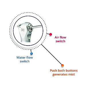 Syringe, Precision Comfort, Less Tubing & Kit