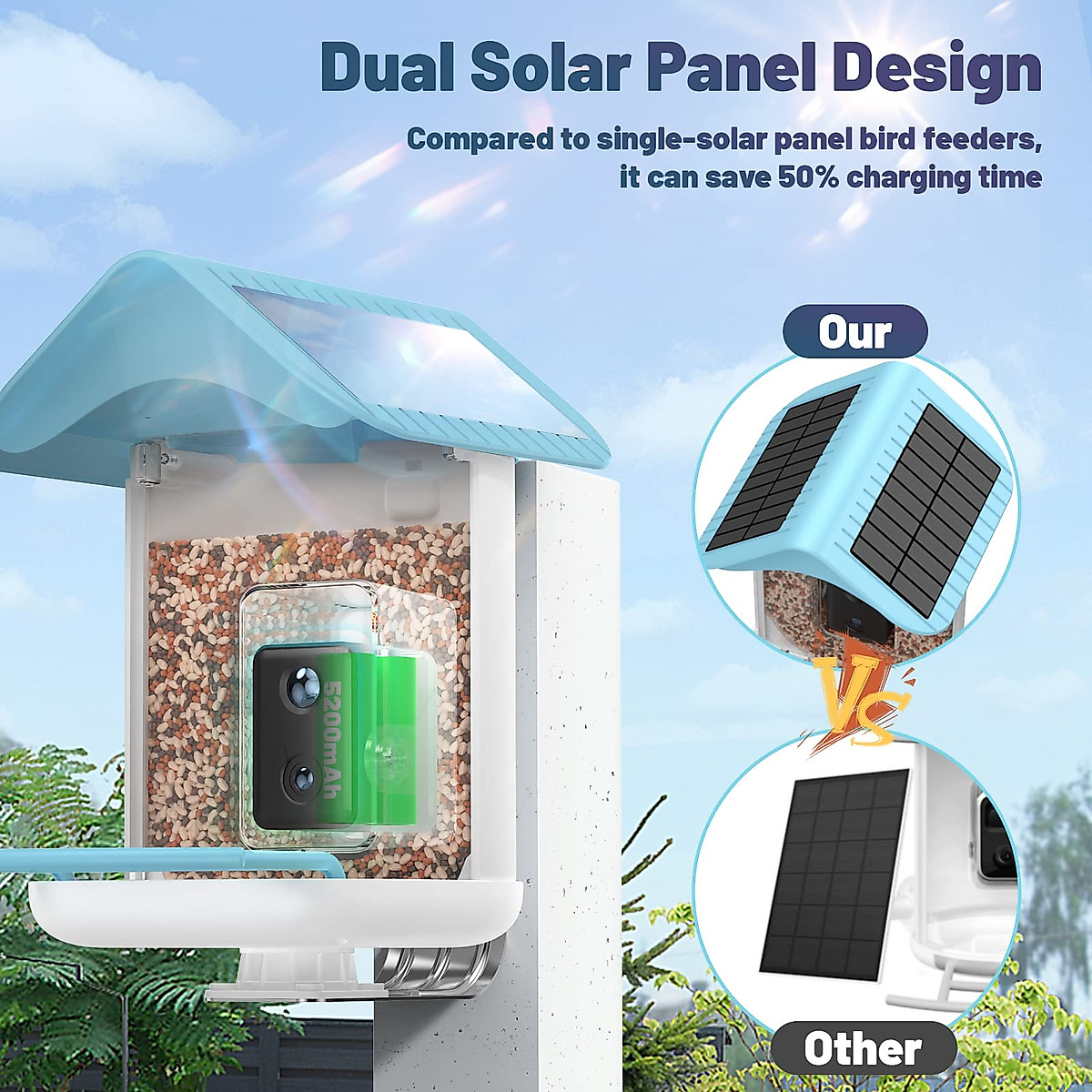 AUXCO Bird Feeder with Camera, 2023 Newest Dual Solar Panels Charging Smart Bird Feeder Camera, AI Identify 11000+ Bird Species, Auto Capture Bird Videos & APP Notify Video Bird Camera for Bird Lovers