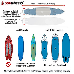 SUP Wheels Classic - paddleboard carrier for walking