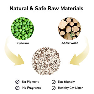 FUKUMARU Tofu Cat Litter, 18 LBS Flushable Cat Litter Clumping, Dust Free Cat Litter Tofu, Natural Unscented, Low Tracking Cat Litter Pellets, 24/7 Odor Control Mixed Apple Wood Pellet