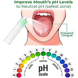 Canada Polumna Fissured Tongue Relief Spray, Regulates Oral Health, Fresh Breath Spray for All People Fissured Tongue Treatment, Breath Freshener Spray for Women Men (4)