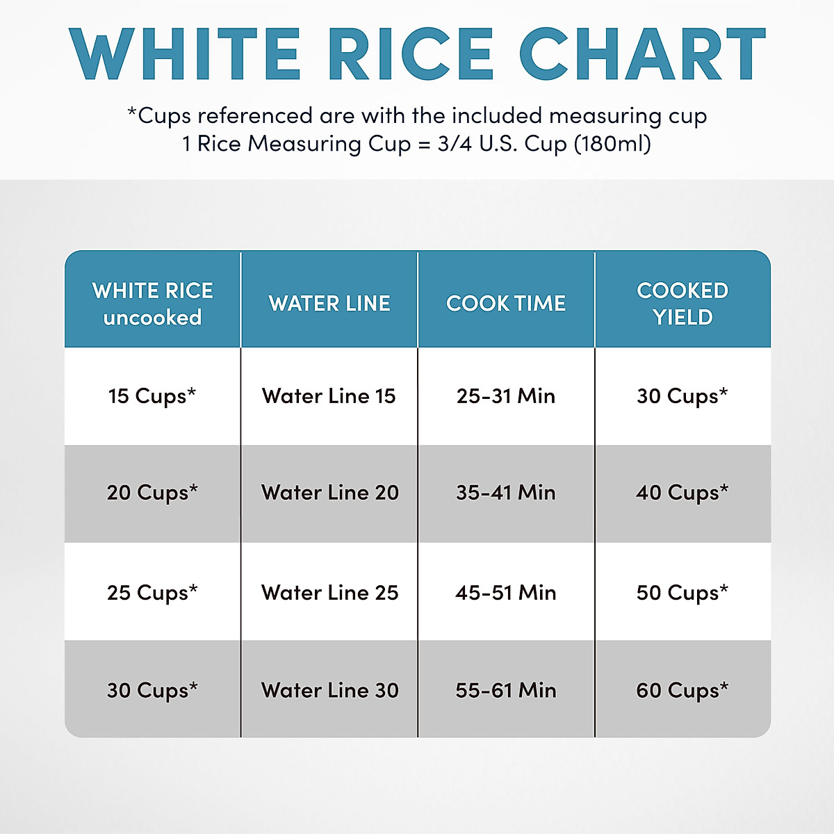 Aroma Housewares 60-Cup (Cooked) (30-Cup UNCOOKED) Commercial Rice Cooker (ARC-1033E)