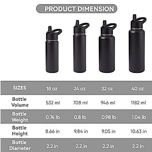 Kerilyn 18 oz Insulated Water Bottle With Straw, Stainless Steel, Vacuum Double Walled Leak Proof Sports Water Cups Flask with 2 Lids (Straw, Spout), Sweat-Proof BPA-Free, Black