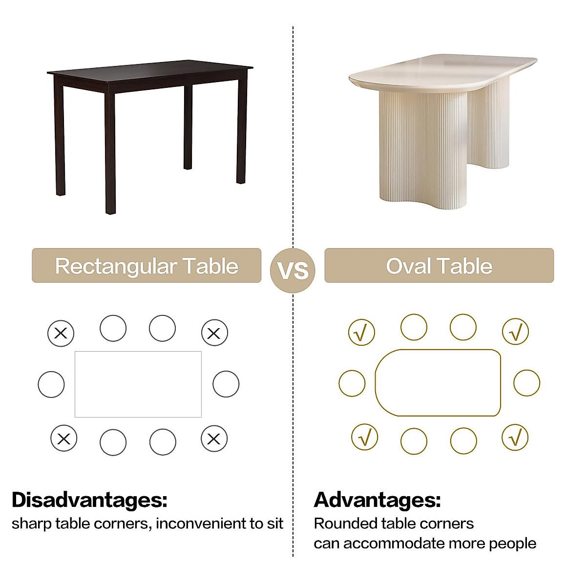 Guyii Dining Table Set with 6 Chairs, Modern Kitchen Table Set, Indoor Dining Table for Kitchen, Bar, Living Room, Breakfast Nook, Small Space, White