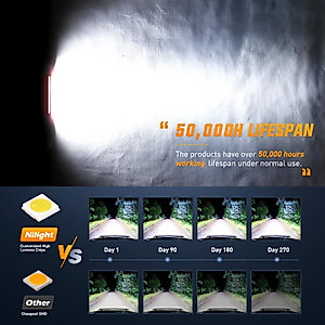 Nilight LED Light Bar 12 Inch Triple Row Spot Flood Combo Lights with Wiring Harness Kit for Fog Driving Work Lighting on Off-Road Truck SUV ATV UTV