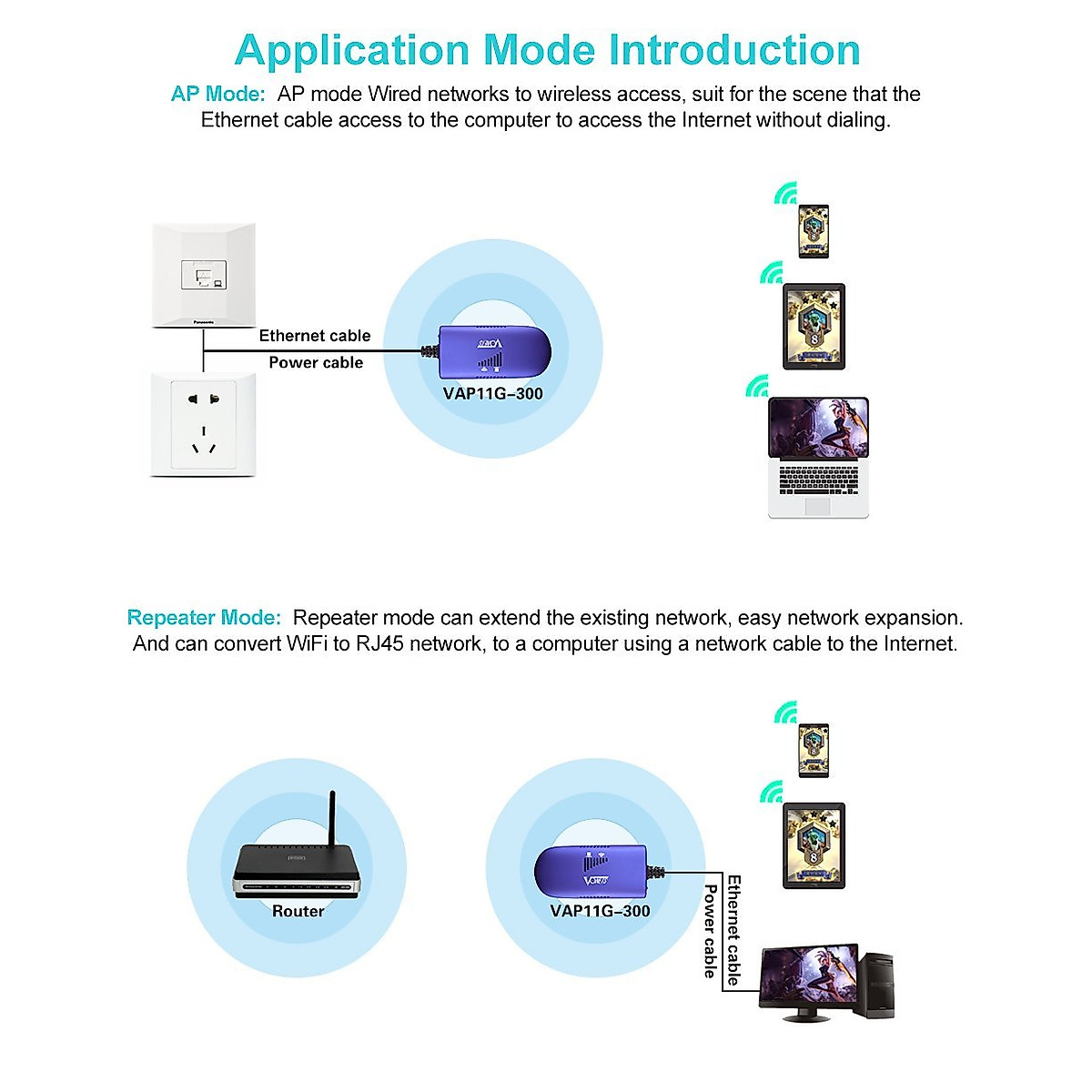 VONETS WiFi Bridge 2.4GHz Wireless Ethernet Bridge Signal Repeater WiFi Hotspot with 5V/2A USB Power Adapter RJ45 to WiFi Convert for DVR, Monitoring, IP Printer, Network Device VAP11G-300