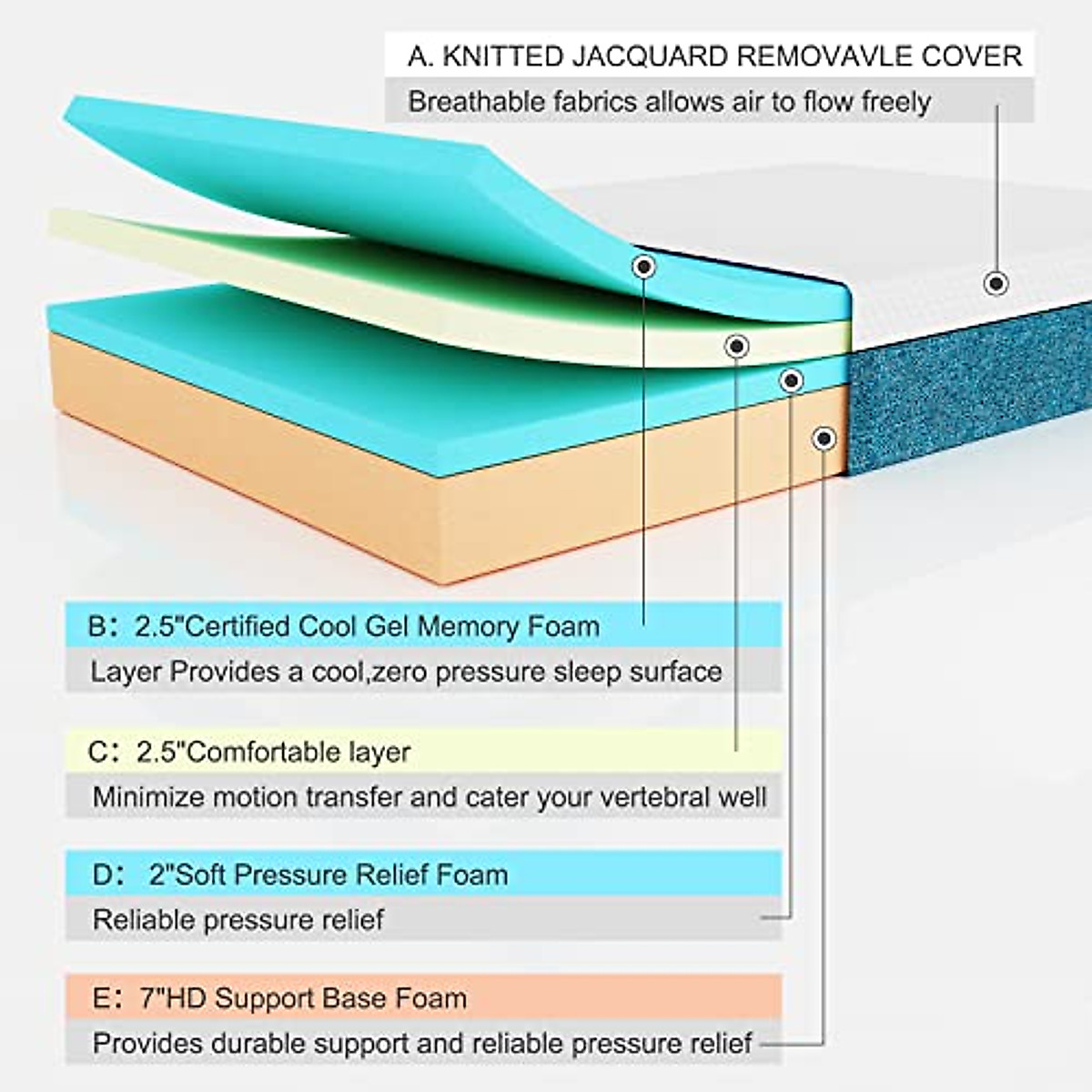 IYEE NATURE King Mattress, 14 inch Gel Memory Foam King Mattress in a Box, with CertiPUR-US Beds Mattresses Medium Firm Foam Mattress for Sleep Mattress King Size 76 * 80 * 14 inch