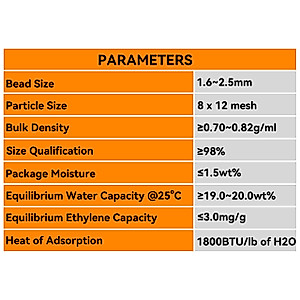 TEXALAN Molecular Sieve Zeolite 8X12 Mesh (5LB, 3A)