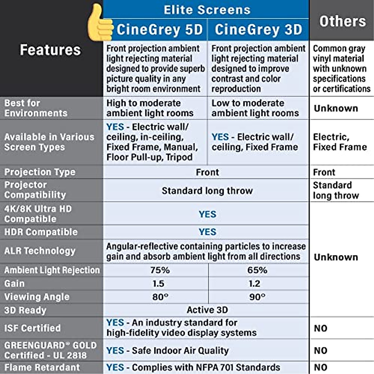 Elite Screens Sable Frame CineGrey 3D, 120-inch Diagonal 16:9, 8K 4K Ultra HD Ready Ceiling and Ambient Light Rejecting Fixed Frame Projector Screen, CineGrey 3D Projection Material, ER120DHD3