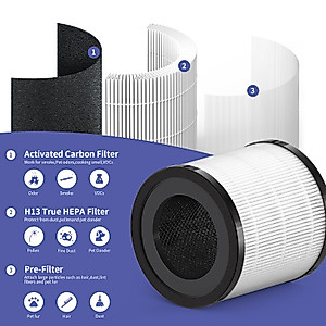 SAKEGDY SY910 KJ150 Replacement Filter, Compatible with SY910 (AF3001) /Generic Muliap KJ910 / Druiap KJ150 Purifier, 3-in-1 Filtration with H13 True HEPA, Upgrade Columnar Activated Carbon, 2 Pack.