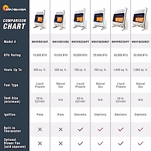Mr. Heater 30,000 BTU Vent Free Radiant Propane Heater For Cold Rooms, Additions, Sun Rooms & Cabins - White