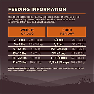 Wellness CORE Wholesome Grains Small Breed Original Recipe, 4 Pound Bag