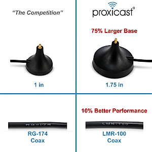 Proxicast 6.5~8 dBi Gain External Magnetic Loaded Coil 4G Antenna AT&T Nighthawk M5 / MR5100, M1 / MR1100, Velocity 2, Verizon Jetpack 8800L & Others MiFi Hotspots w/ TS9 Connectors (ANT-124-TS9-2PK)