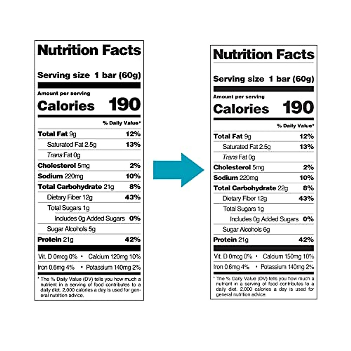 Quest Nutrition Chocolate Chip Cookie Dough - High Protein, Low Carb, Gluten Free, Keto Friendly, 2.12 Oz , 4 Count (Pack of 5)