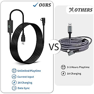 VR Link Cable Compatible with Oculus Quest 2, 16FT VR Headset Cable with Separate Charging Port, 5Gbps High Speed Data Transfer Charging Cable, USB 3.0 Type A to C Cable for VR Headset and Gaming PC