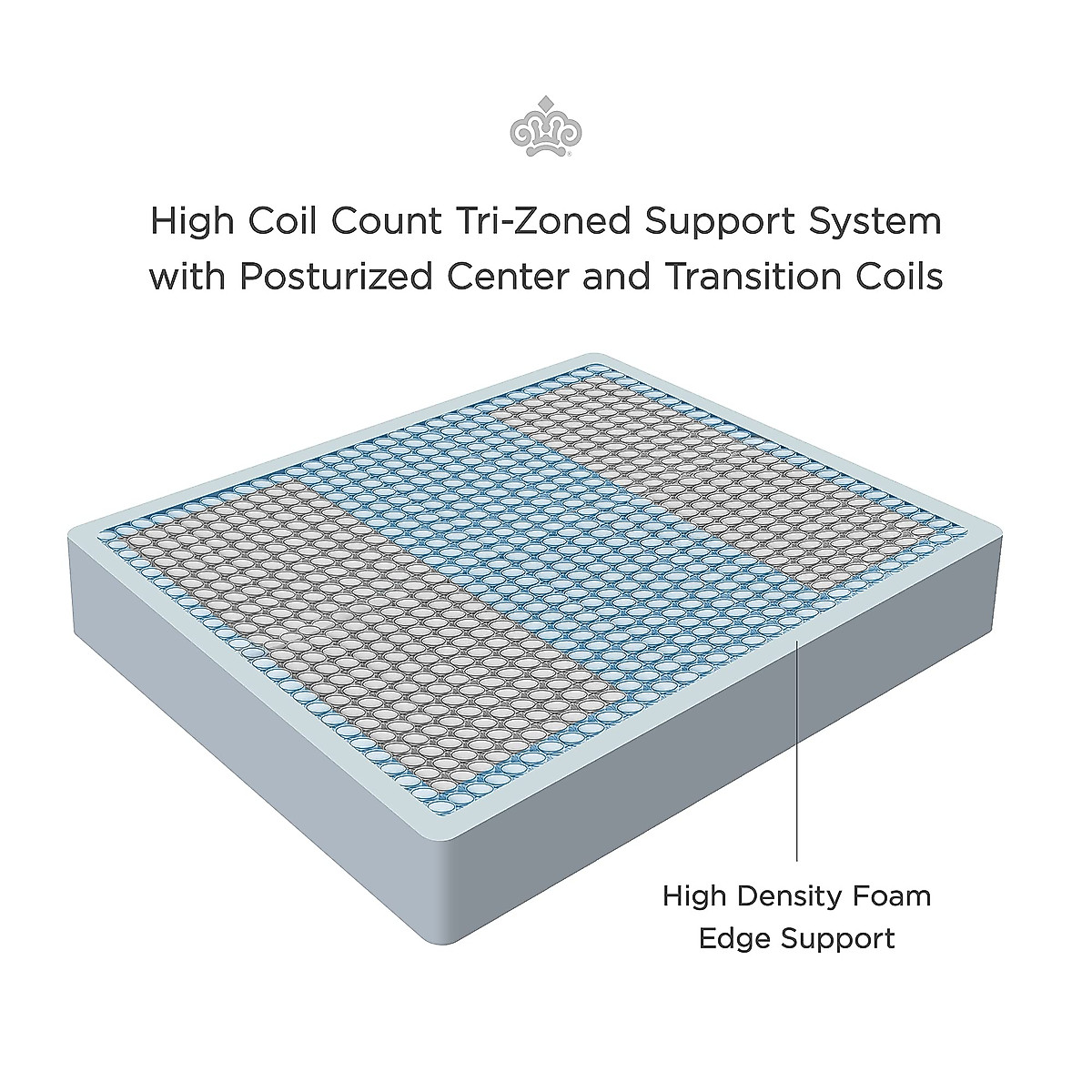 Kingsdown Passions Kelbrooke 16" Plush Euro Pillow Top Hybrid Mattress California King, Cool Gel Memory Foam Layer Motion Isolation Quilted Top Premium Mattress