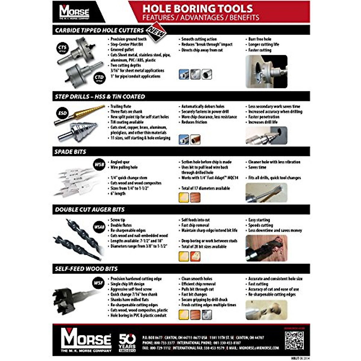 Mk Morse WSB1250 Spade Drill Bit 1-1/4"" - 10 Pack", multi, one size